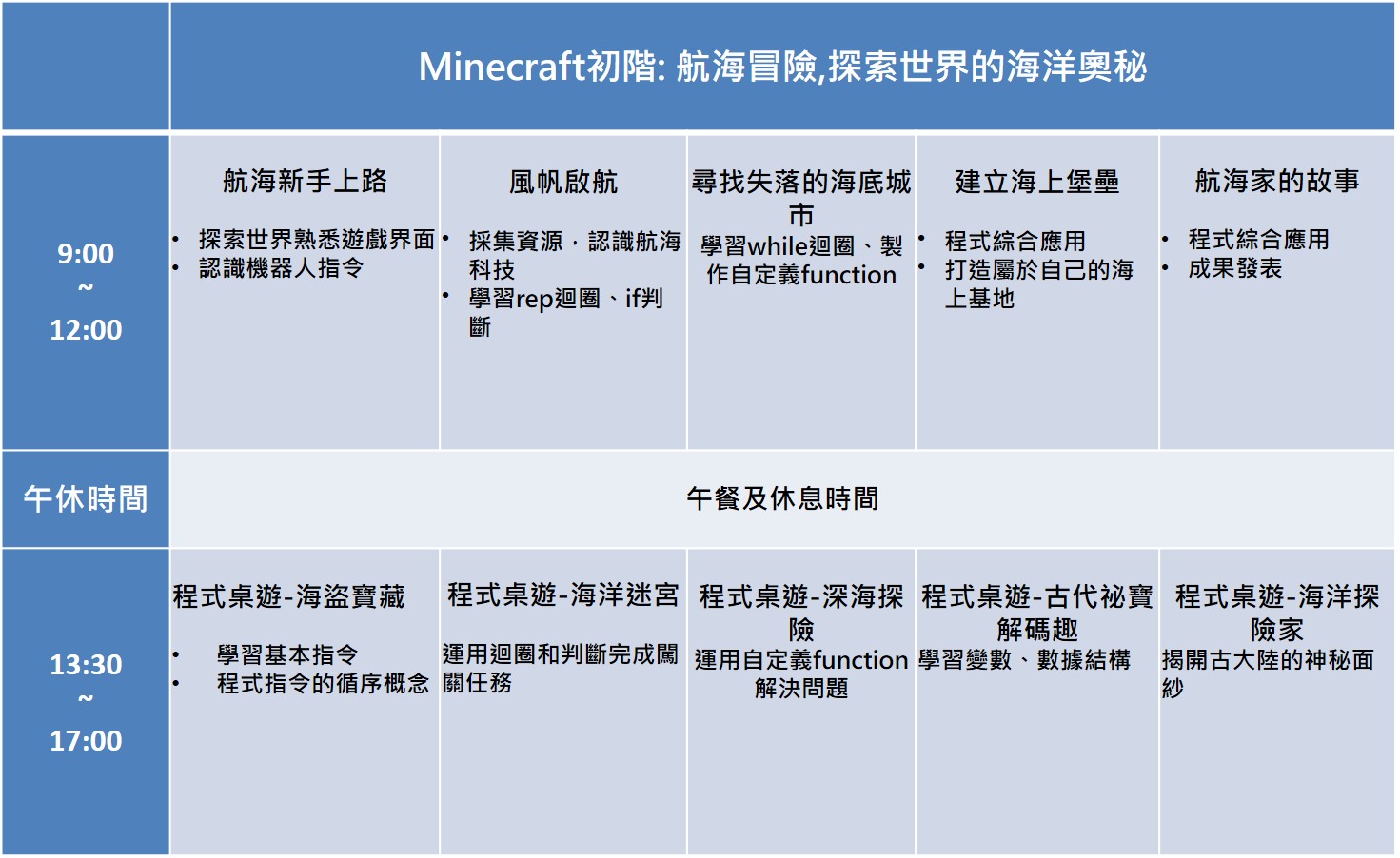 Minecraft初階-航海冒險 探索世界的海洋奧秘 | 奇點創意程式創客學院